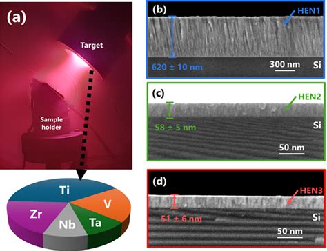 Microfluidic Electronic Tongues Based On High Entropy Nitride Films Acs Applied Electronic