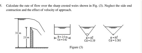 Solved Calculate The Rate Of Flow Over The Sharp Crested Chegg Com
