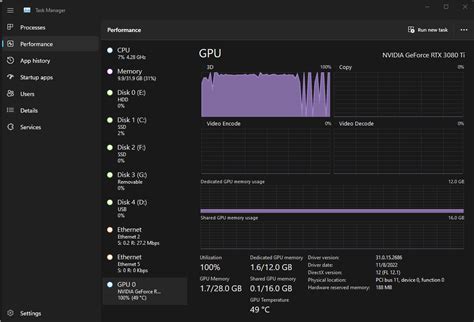 Processs Gpu Utilization Is Missing In Task Manager Microsoft Qanda