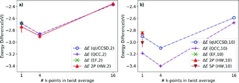 Results From Quantum Algorithms And Hardware Experiments Energy Download Scientific Diagram