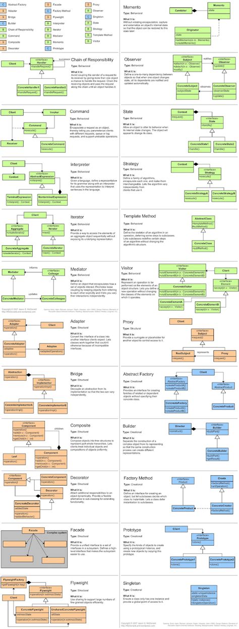 Infographic Design Patterns
