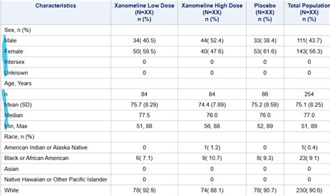Solved Ods And Reporting Options In Sas Oda Sas Support Communities