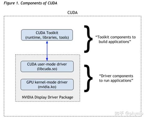 Cuda、nvidia Driver、多版本cuda 知乎