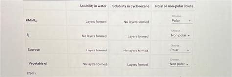 Solved Conductivity Of Different Substances