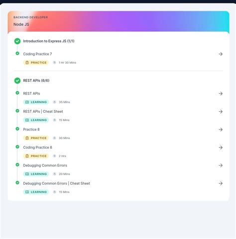 Srikanth G On Linkedin Day15 30daysofcode Codingpractices