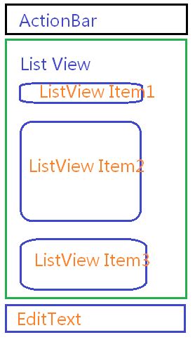 Android Get Listview Item Position After Soft Keyboard Shown Stack Overflow