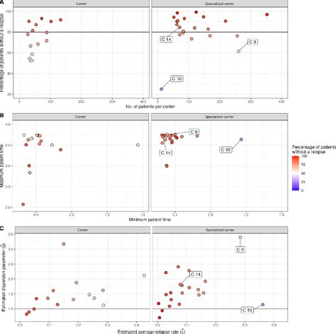 Figure 3 From Prediction Intervals For Overdispersed Poisson Data And