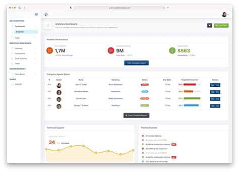 15 Free Open Source Angular Dashboards And Admin Panels