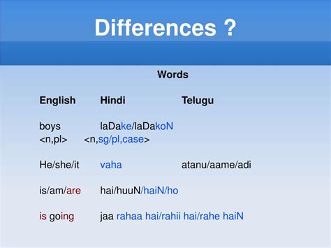 Ppt Introduction To Computational Linguistics Powerpoint Presentation Id 3390790