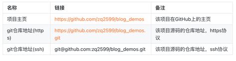 远程触发jenkins的pipeline任务jenkins程序员欣宸infoq写作社区