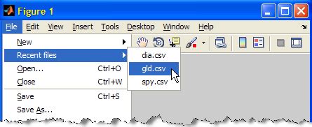 Customizing The Standard Figure Toolbar Menubar Undocumented Matlab