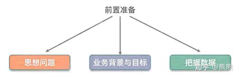 【数据挖掘】 理解业务和数据 知乎 【数据挖掘】 理解业务和数据 知乎