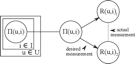 figure 1 from how many bits per rating semantic scholar