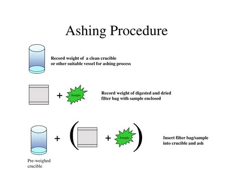 Ppt Ashing Procedure Powerpoint Presentation Free Download Id 6812615