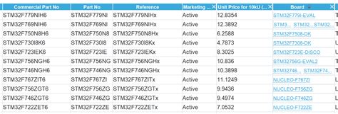 Solved Stm32f746ngh6 Can We Directly Replace By Stm32f779