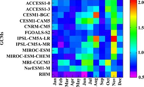 Comparison Of Calculated Cvs For Single And Ensemble Models Download Scientific Diagram