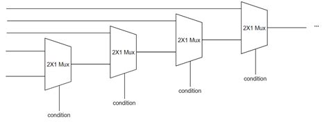 Verilog if else case 문 HW 회로설계 일기장