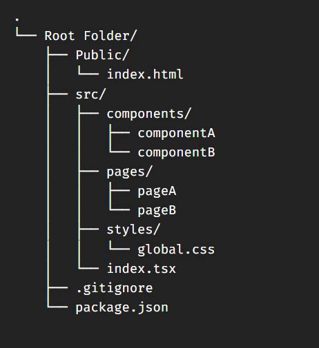Best React Ui Libraries For 2024 In This Article We Will Look At Some By Nikesh Kumar T K