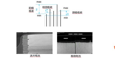 新能源电池模组蔡司工业ct检测 电池单体内部缺陷无损扫描检测 马路科技三维扫描仪