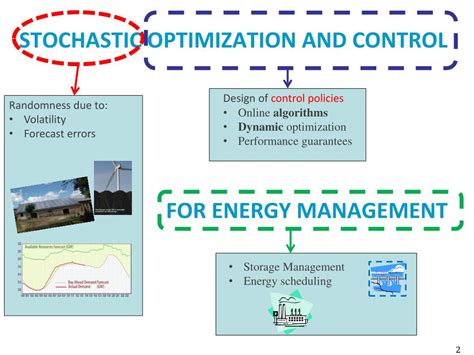 Ppt Stochastic Optimization And Control For Energy Management Powerpoint Presentation Id 1563943