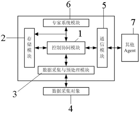 Multi Agent Collaborative Fault Diagnosis Method For Distributed Multi Layer Multi Domain System
