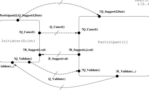 Graphical Representation Of A Parameterized Network Download