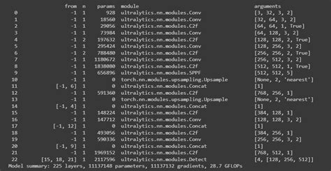 Brief Summary Of Yolov8 Model Structure · Issue 189 · Ultralytics
