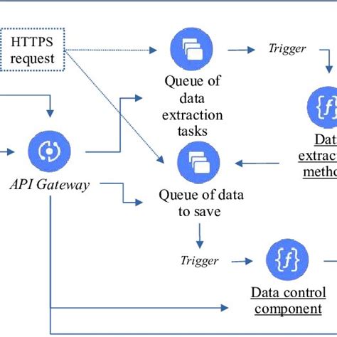 Software System Architecture Download Scientific Diagram