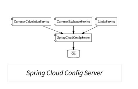 GitHub Hasankadirdemircan Spring Boot Microservice Spring Boot Microservice
