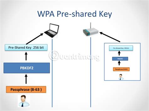Compare 4 Types Of Security Wifi Wep Wpa Wpa2 And Wpa3