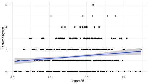 15 The Ggplot2 Plotting System Part 2 Exploratory Data Analysis With R