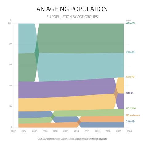 ana kaiseler on linkedin dataviz datavisualization madewithflourish