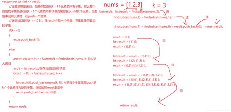 给定一组不含重复元素的整数数组 Nums，返回该数组所有可能的子集（幂集）给定一组不含重复元素的整数数组返回该数组所有可能的子集幂集 Csdn博客
