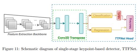 实时目标检测算法比较综述：不比不知道，原来nanodet那么优秀！ 知乎