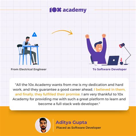 The 10x Academy On Linkedin The10xacademy Softwaredeveloper Electricalengineer Codingbootcamp