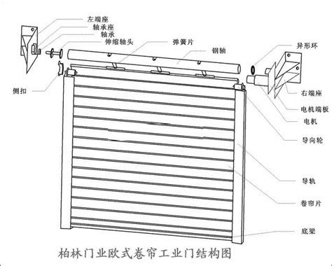 柏林门业工业卷帘门安装结构（爆炸图） 安徽（滁州）柏林门业有限公司 实木门 原木门 安徽（滁州）柏林门业有限公司 九正建材网