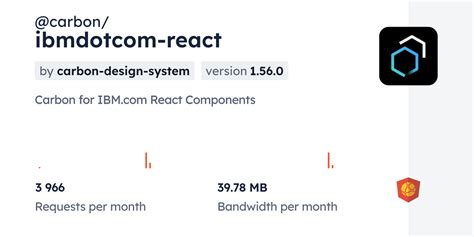 Carbonibmdotcom React Cdn By Jsdelivr A Cdn For Npm And Github