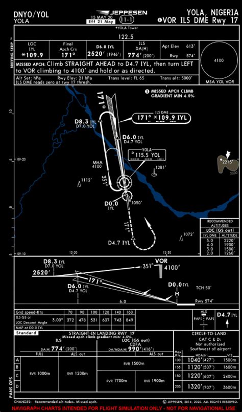 dnyo · issue 2635 · infiniteflightairportediting navigation · github