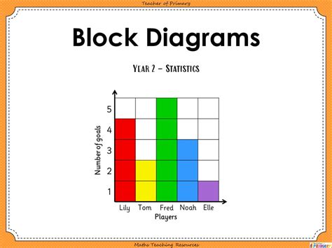 Block Diagrams Year 2 Teaching Resources