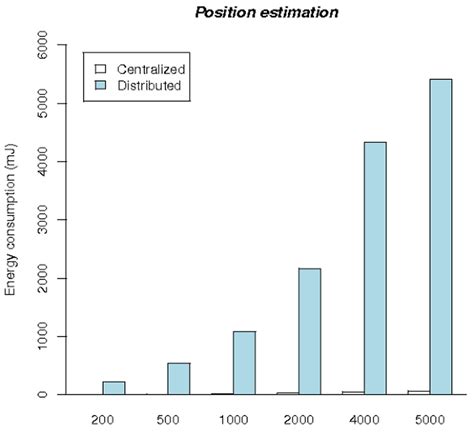 A Framework For Integrating Wireless Sensor Networks And The Internet Intechopen