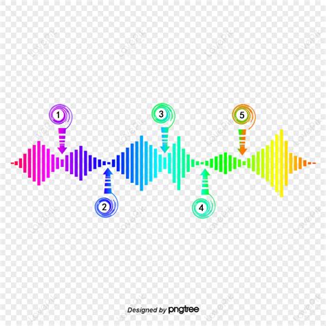Color Node Time Axisinformation Chartenglish Sequenceflow Chart Png Image Free Download And
