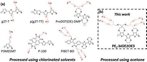 A Published Oligoether‐functionalized Oect Active Materials Download Scientific Diagram