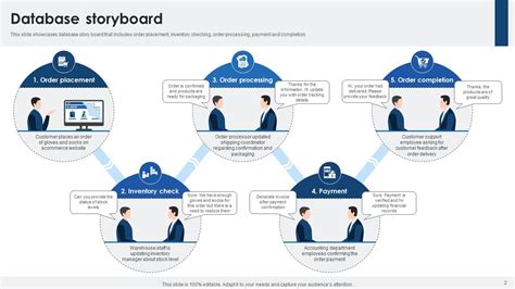 Database Storyboard Powerpoint Ppt Template Bundles Storyboard Sc