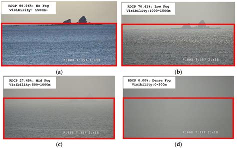 Rdcp A Real Time Sea Fog Intensity And Visibility Estimation Algorithm