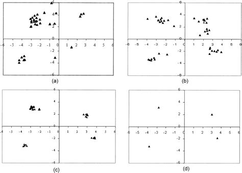 Figure 7 From A Fuzzy Clustering Based Niching Approach To Multimodal