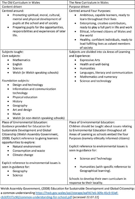 Difference Between Pics