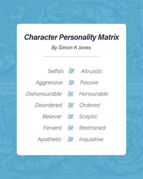 A Foolproof Character Cheat Sheet With Downloadable Template The