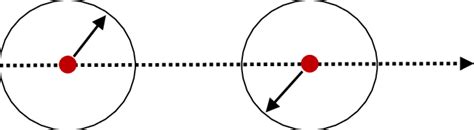 Illustration Of The Observation Plot Using The Point Count Method