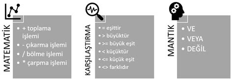 Sabİtler Ve DeĞİŞkenler Bilge Bt