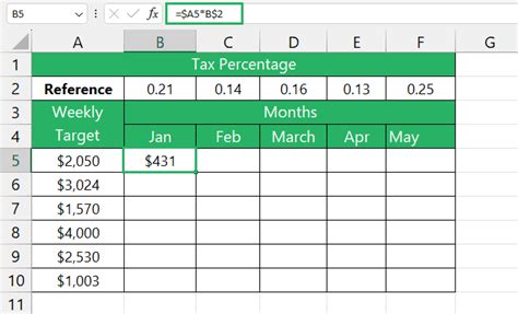 How To Insert A Dollar Sign In An Excel Formula Spreadsheeto